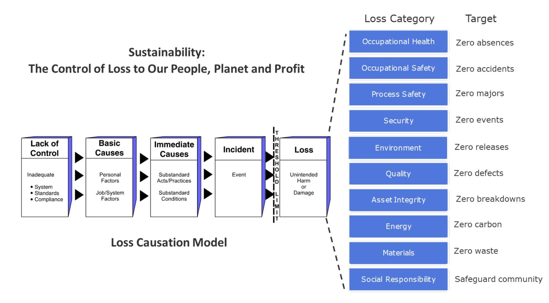 Sustainability: The Control of Loss to Our People, Planet and Profit ...