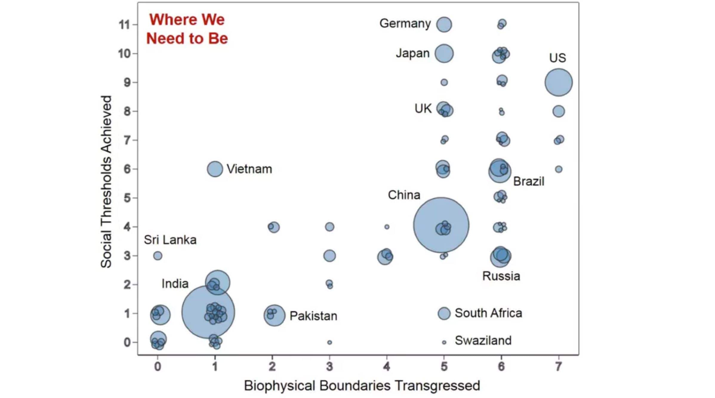 Is it possible for everyone to live a good life within our planet’s ...