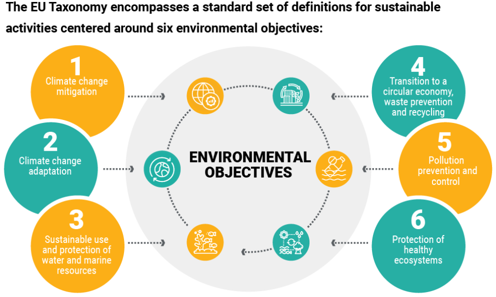 The EU Taxonomy for Sustainable Activities - Bergensia