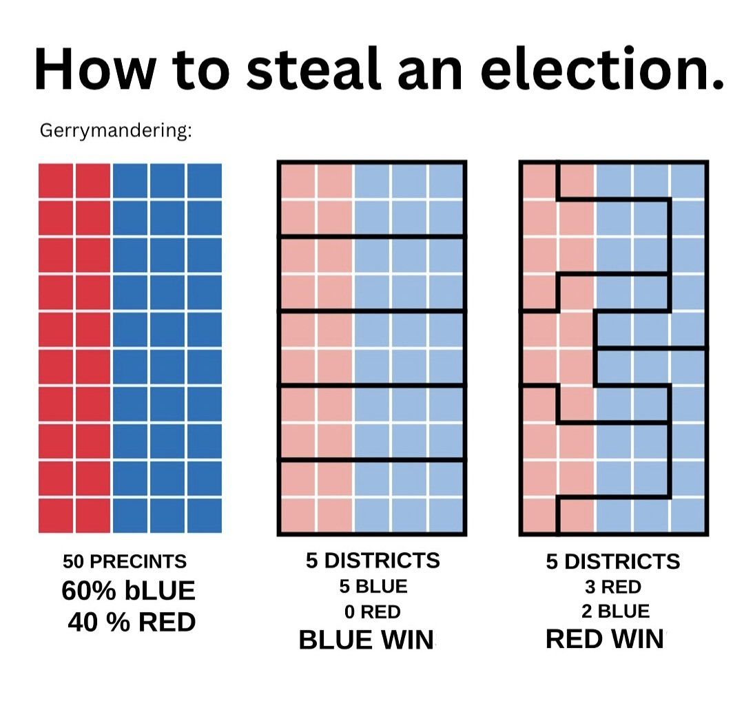 How to steal an election. Gerrymandering - Bergensia